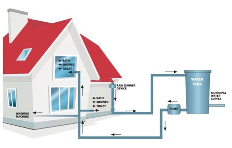 WJ Projects – Your vision our reality